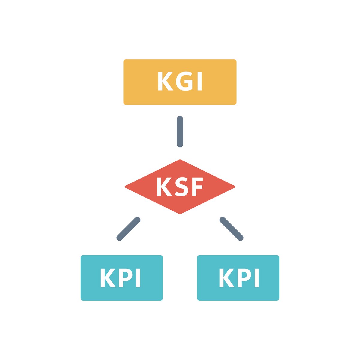 《WEB広告のKPI迷子を卒業》各プラットフォーム別「最適指標」の選び方ガイド！