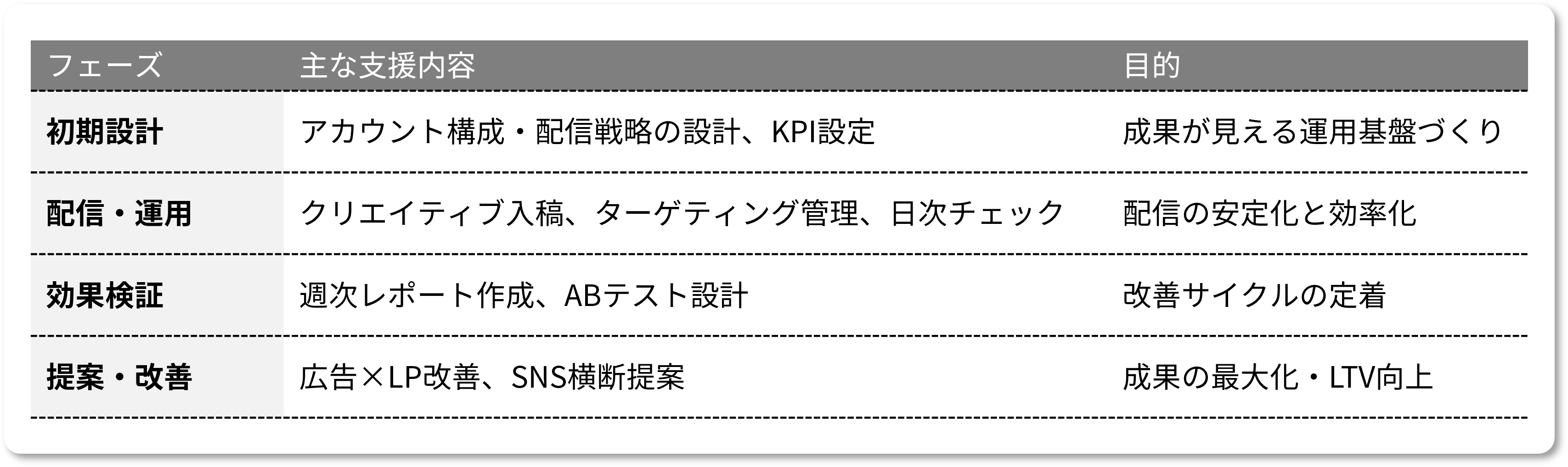 【2025年最新版】YouTube広告はいくらで出せる？フォーマット別の費用相場と活用のコツ
